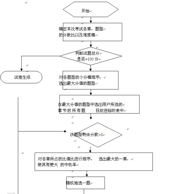 Delphi试卷生成系统022计算机毕业设计网 